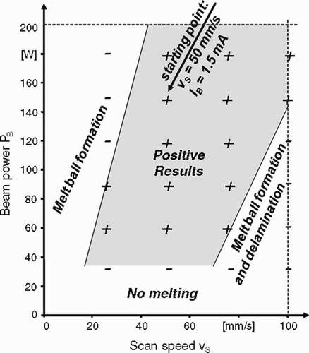 The metallurgy and processing science of metal additive manufacturing ...